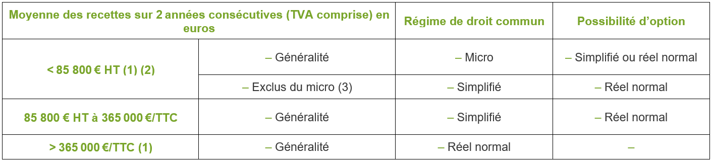 Vademecum 2021 Les Régimes Dimposition Micro Réel Simplifié