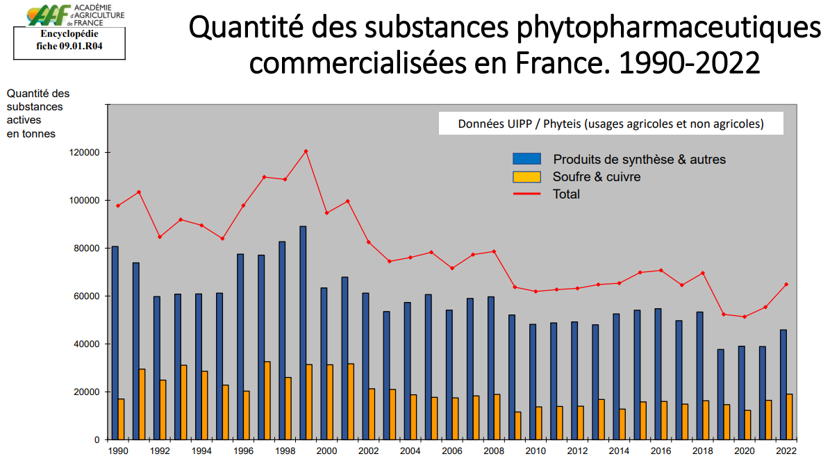 ACADEMIE D'AGRICULTURE DE FRANCE - Quantité des substances ...