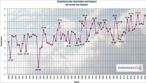 Bilan météo - Un hiver 2023-2024 exceptionnellement doux - Météo et ...